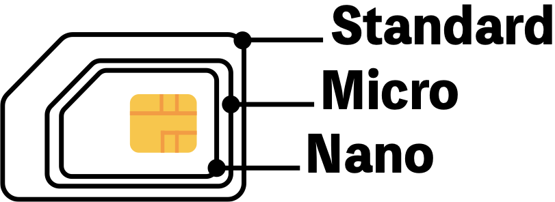 Can I switch SIM card size? – Sakura Mobile